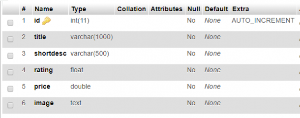Retrieve Data From MySQL Database in Android using Volley