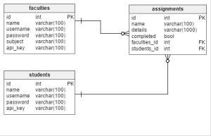 PHP Restful API Framework SLIM to Create REST API Part 1